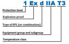 EAC marking requirenments for explosion proof equipment (TR CU 012) - «WorldWideBridge»