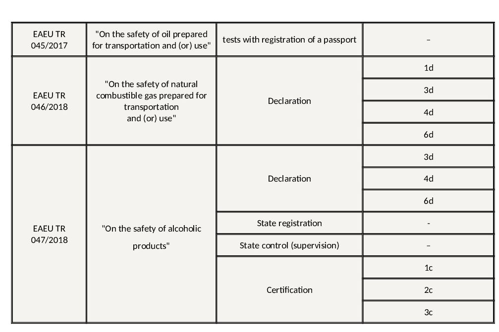 Technical Regulations of the Customs Union (TR CU) - «WorldWideBridge»